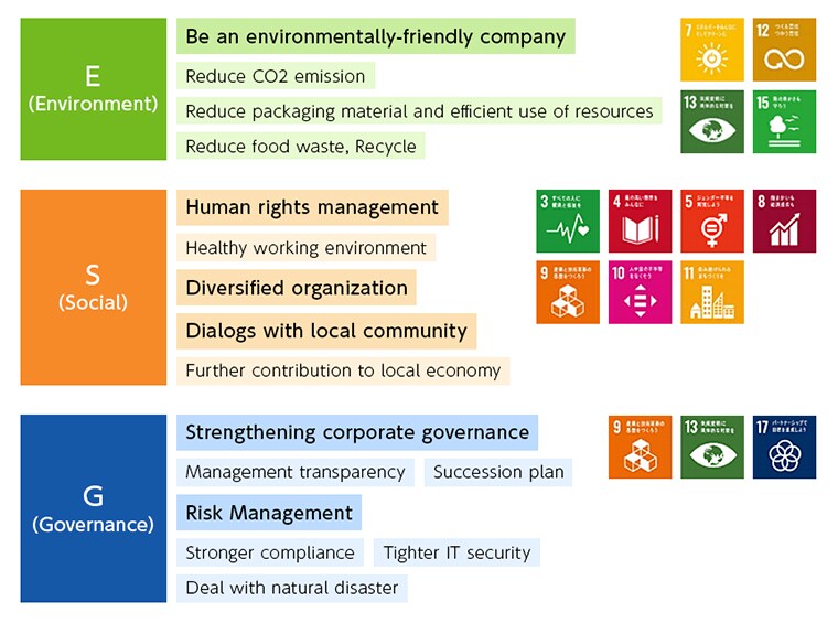 Sustainability｜PPIH